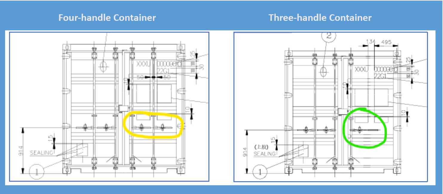 Container Handle Dynamics: An Analysis of 4-Handle vs. 3-Handle Containers | VS&B Containers